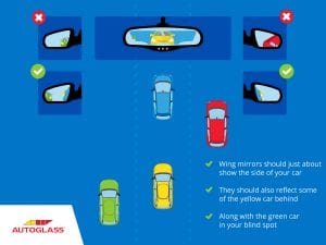Question prep for your Driving License Test | Autoglass® Blog
