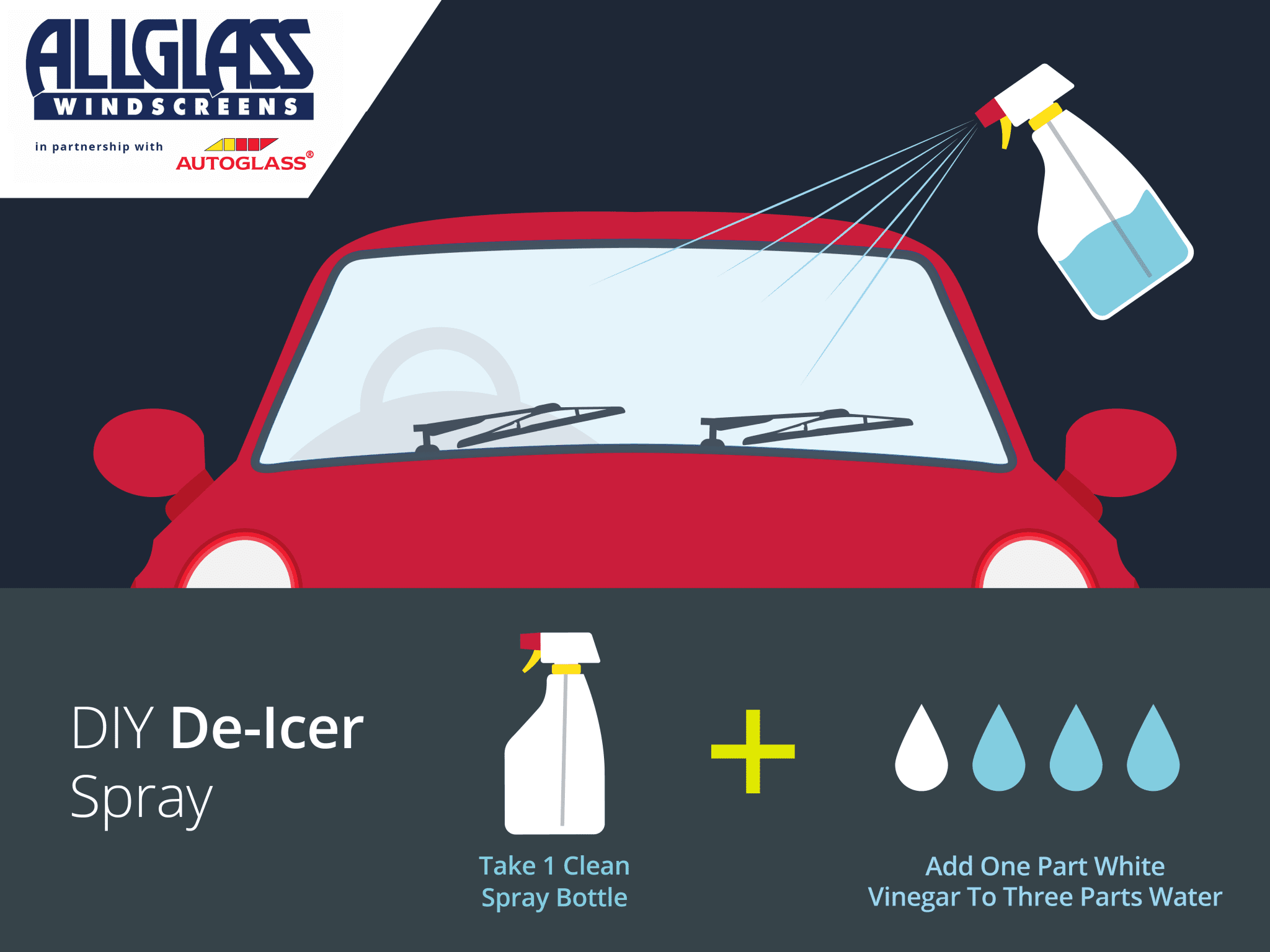 Ask an Expert: The Correct Way to Clean a Windscreen - Allglass ...