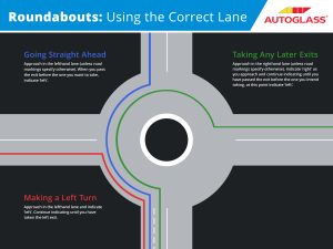 15 Top Tips for Passing your Driving Test - Autoglass® Blog