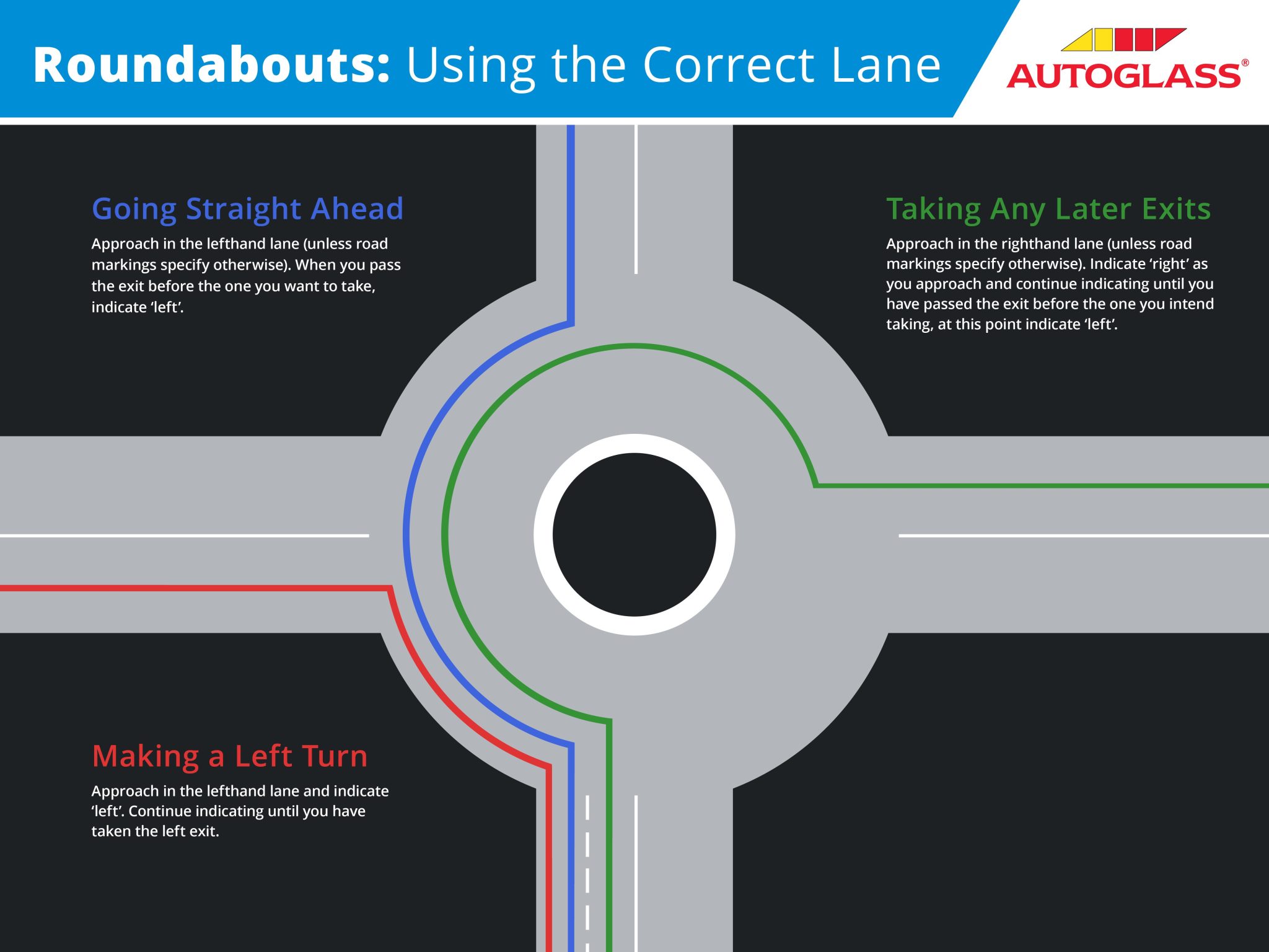 15 Top Tips for Passing your Driving Test - Autoglass® Blog